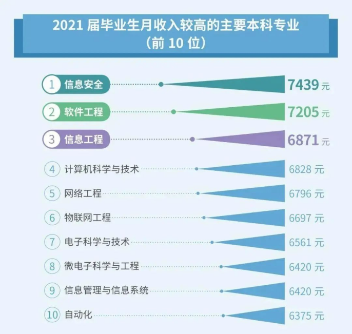 2023年it行业就业前景分析,准职场人必看!